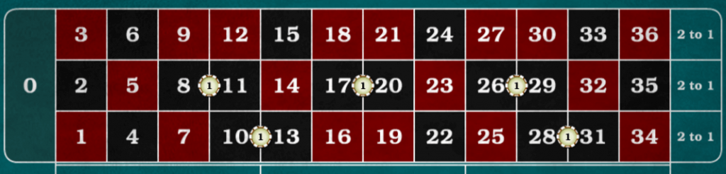 Roulette Split Bet Strategy | Best Roulette Split Bet System ...