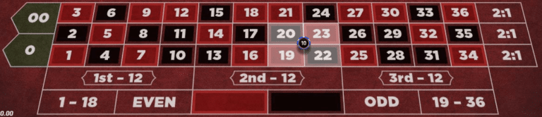 Roulette Inside Bets: Types, Payouts & Strategy (2023) - JudgeCasino.com