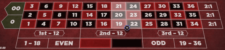 Roulette Inside Bets: Types, Payouts & Strategy (2023) - JudgeCasino.com