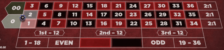 Roulette Inside Bets: Types, Payouts & Strategy (2023) - JudgeCasino.com